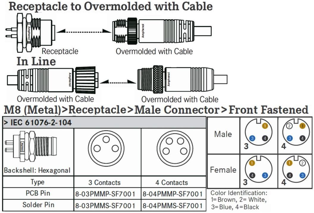 Conector M8 Amphenol IP67 Chasis Macho Plástico
